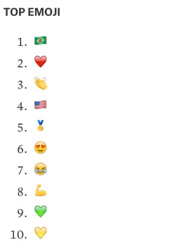 The Top Instagram Emoji During The Rio Olympics Show So Much Pride