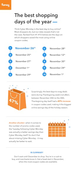 What Are The Best Days To Shop Online For The Holidays? Get Ready, Shoppers