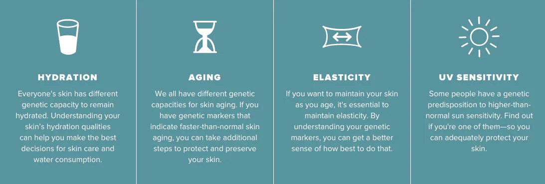 This Genetic Test Helps Determine Your Best Skincare Routine