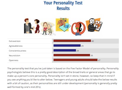 5 Legit Tests You Can Take Online To Learn More About Yourself, Because ...