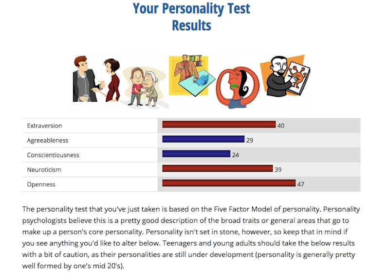 5 Legit Tests You Can Take Online To Learn More About Yourself, Because ...