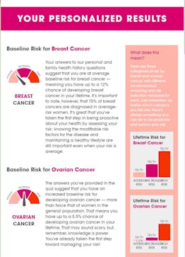What Is My Breast Cancer Risk? Find Out With Bright Pink's New ...