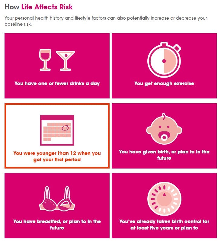 What Is My Breast Cancer Risk? Find Out With Bright Pink's New ...