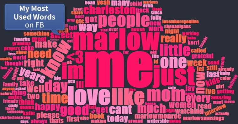 What Are Your Most Used Words On Facebook? This Quiz Will Make You ...