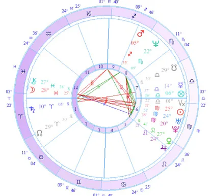 6 Daily Horoscope Websites To Check What The Stars Have In Store For ...