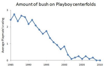 Will The Full Bush Trend Continue Into Summer? Why Waxing Is Getting ...