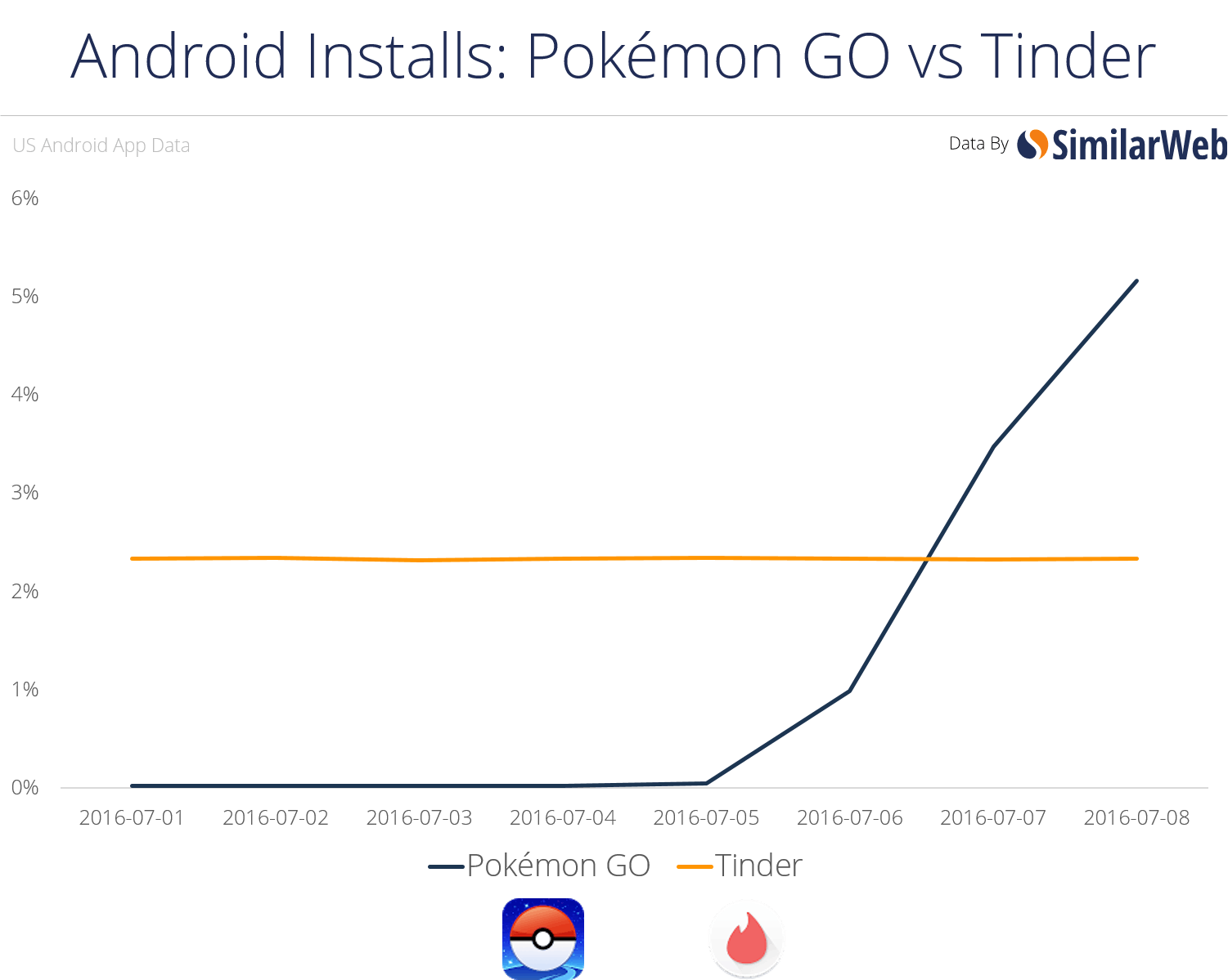Why Is "Pokemon Go" So Popular? Here's Why Everyone Is Obsessed ...