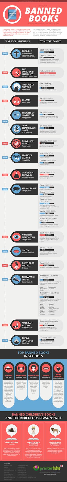 Banned Books Timeline Shows the Where, When, and the (Often Ridiculous ...