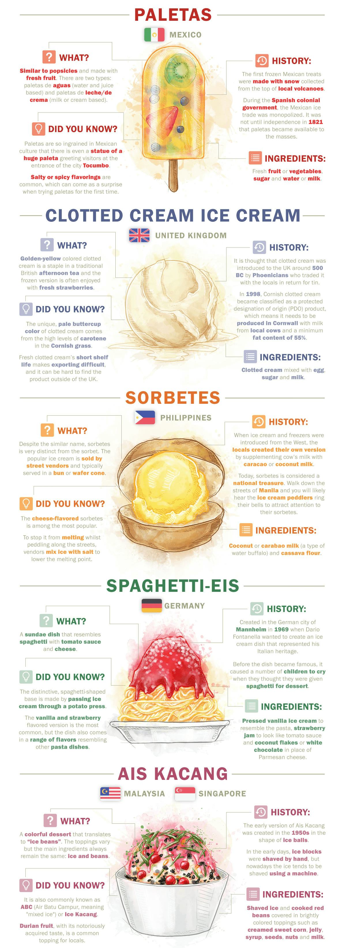 Frozen Treats Around The World Will Make You Want To Go To There