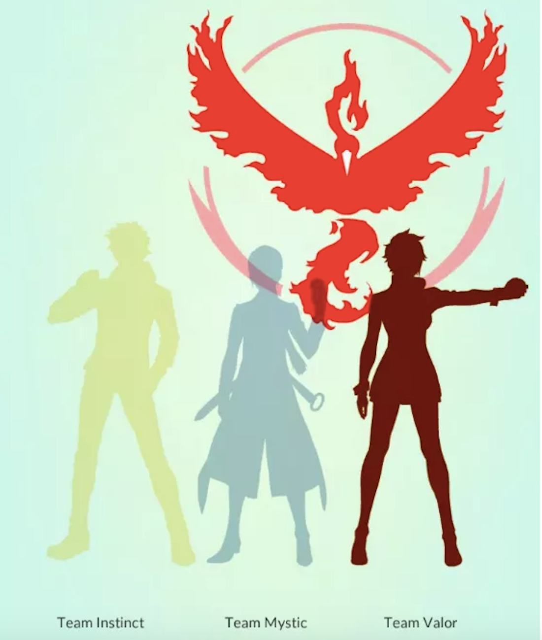 What Team Should I Join In "Pokemon Go"? Here's A Breakdown Of Each One