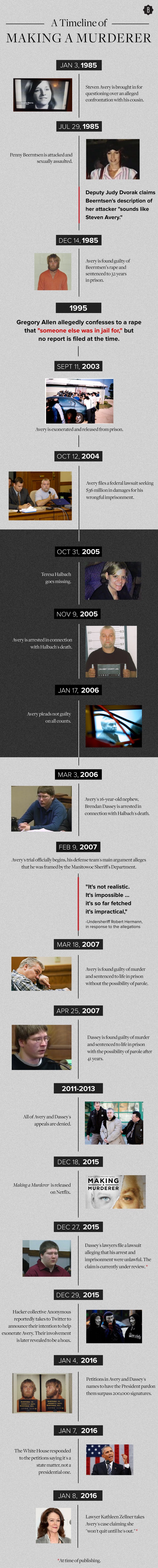 This 'Making A Murderer' Timeline Shows Steven Avery's Long History ...