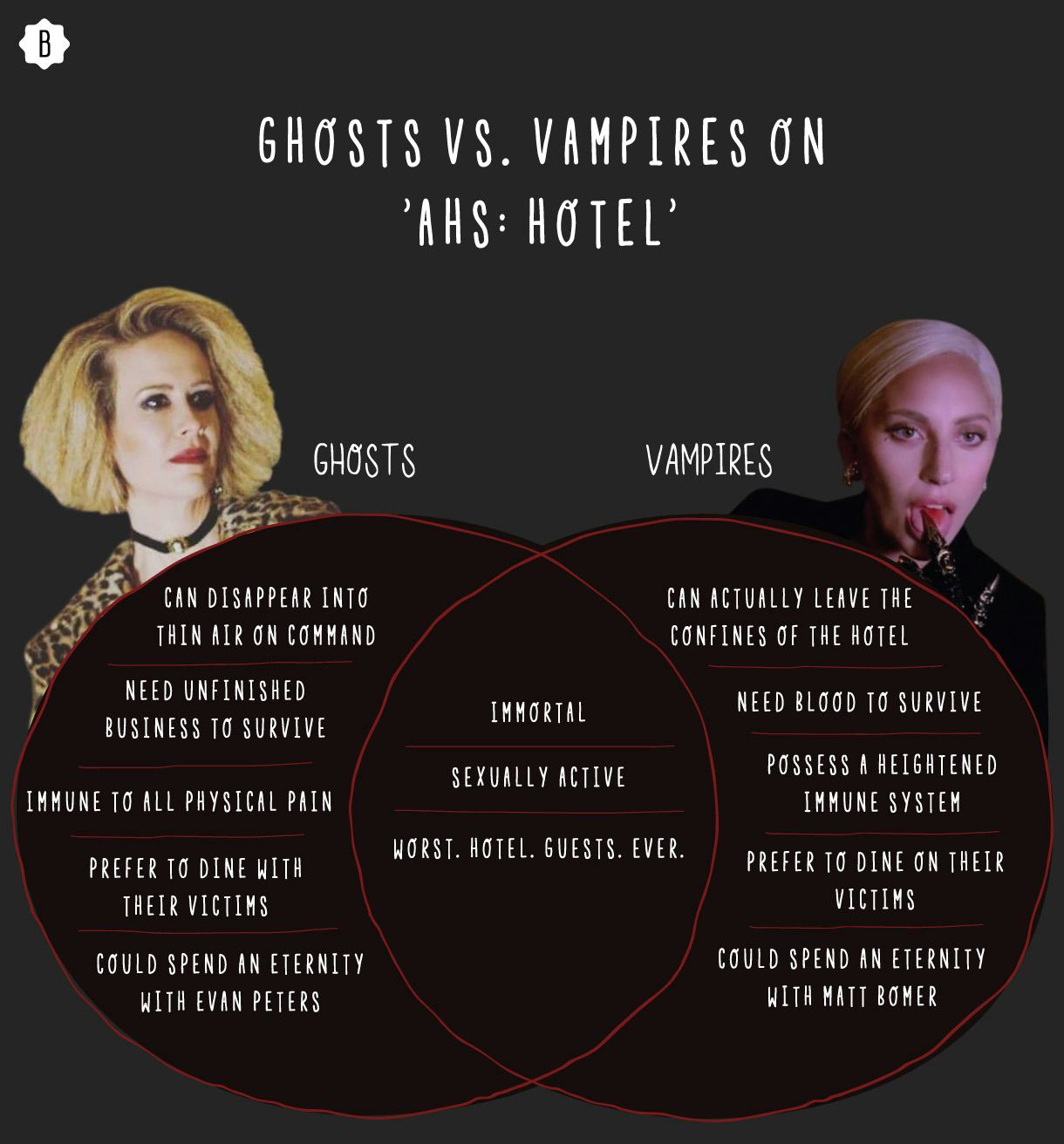 Vampires Vs. Ghosts On 'AHS: Hotel:' These Cortez Residents Have Some ...