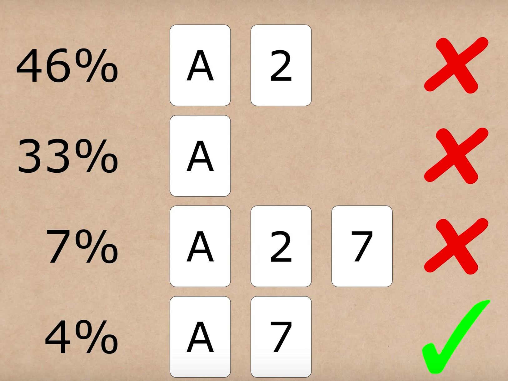 This Quick Test Might Determine How Logical You Are — But Be Prepared ...