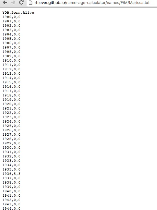 Name Age Calculator By Randy Olson Tells You How Popular Your Name Is ...