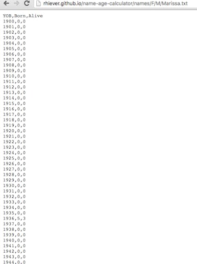 Name Age Calculator By Randy Olson Tells You How Popular Your Name Is ...