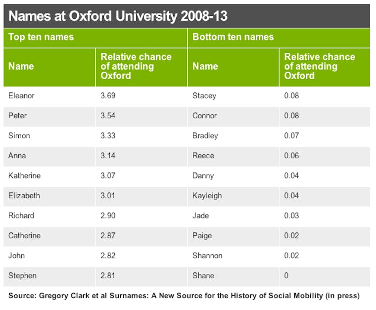 How Does Your Name Affect Your Future? Maybe Not In The Way You'd Expect