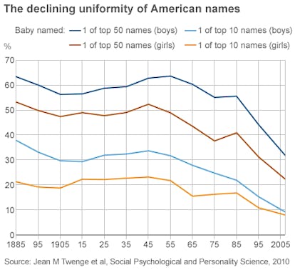 How Does Your Name Affect Your Future? Maybe Not In The Way You'd Expect