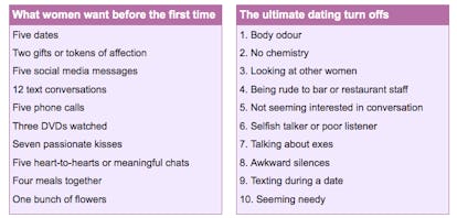 The New 5 Date Rule: How Long Do You Wait Before Having Sex With a New ...
