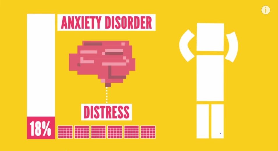 “The Science of Anxiety” By Life Noggin Explains 5 Things You Might Not ...