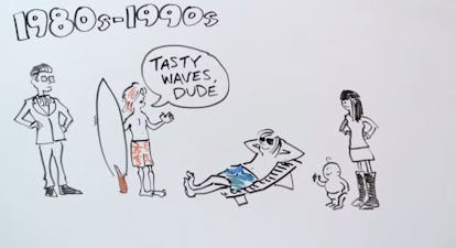 The Evolution Of "Dude," Because The Word Was Around Long Before 'The ...