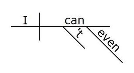 Where Does “I Can't Even” Come From? A Linguistic Analysis Of The ...