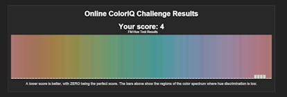 Can The Farnsworth-Munsell 100 Hue Test Help Us Understand “The Dress ...