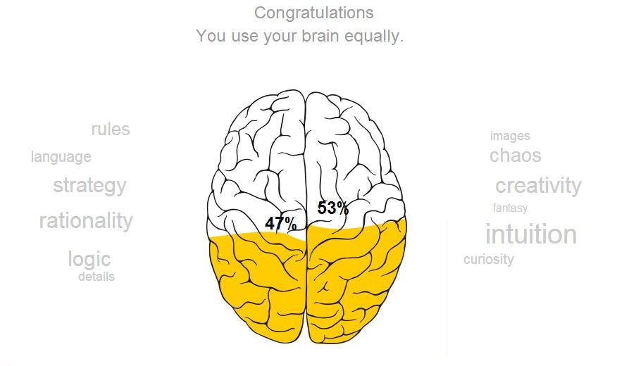 Which Side of Your Brain Is More Dominant? This Quiz Should Clue You In