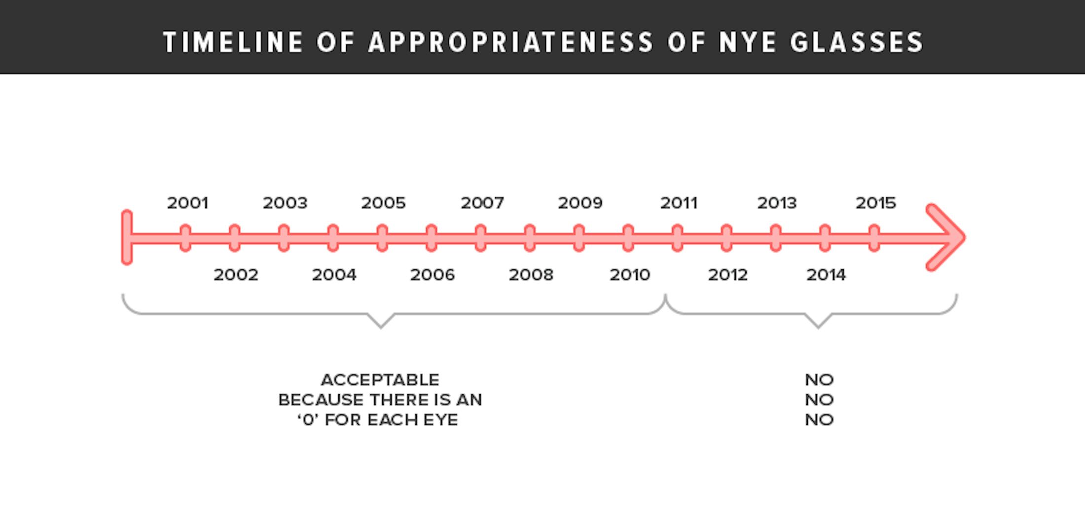 These New Year’s Eve Charts Sum Up Everything We Love and Hate About ...