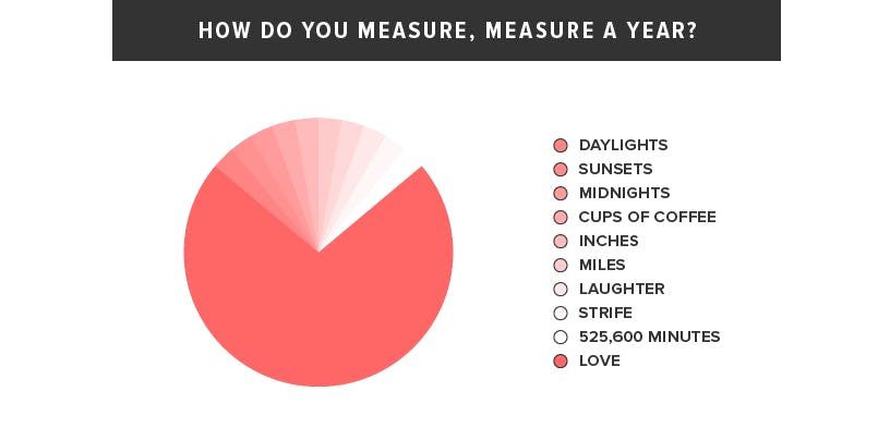 These New Year’s Eve Charts Sum Up Everything We Love and Hate About ...