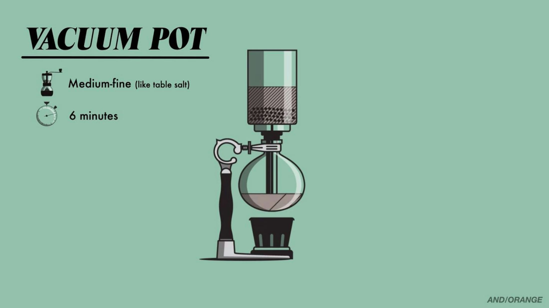 How To Make The Perfect Cup Of Coffee 6 Ways, From Pourover To The ...