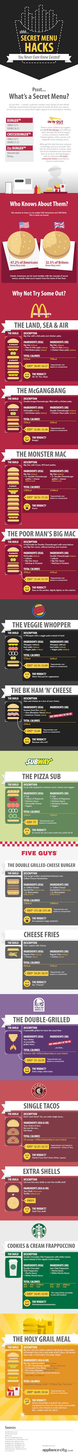 14 Secret Fast Food Menu Hacks You Probably Didn't Know Existed ...