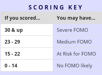 Do I Have FOMO? The Fear Of Missing Out Scale Can Tell You If You’re ...