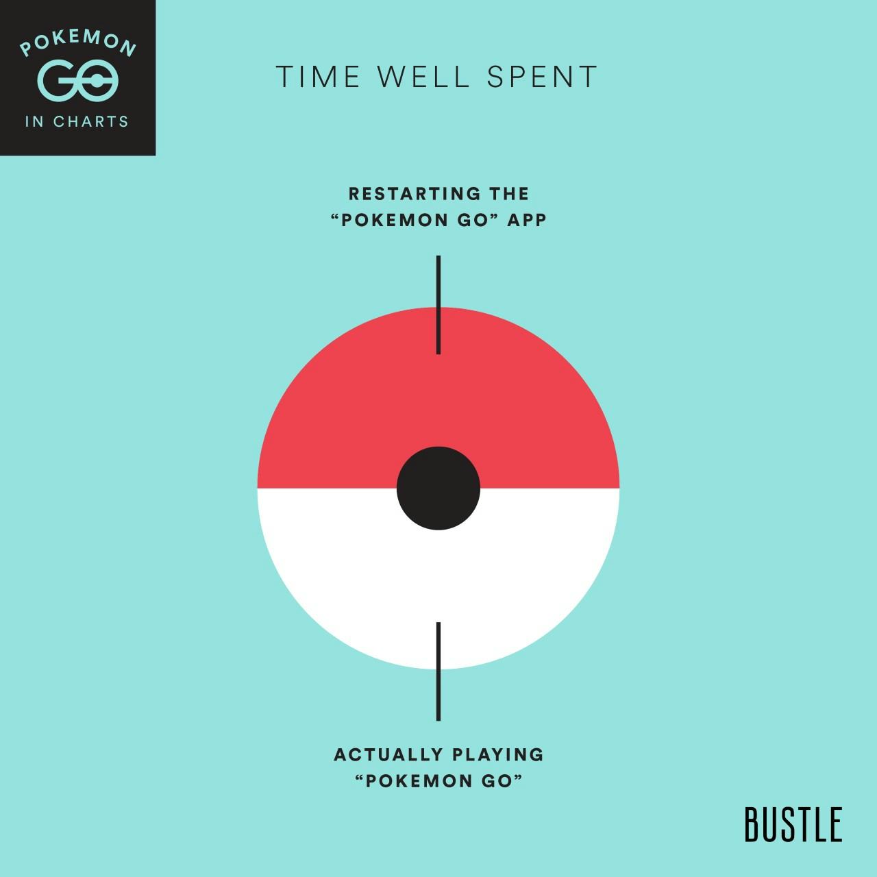 6 "Pokemon Go" Charts & Graphs Only True Fans Understand