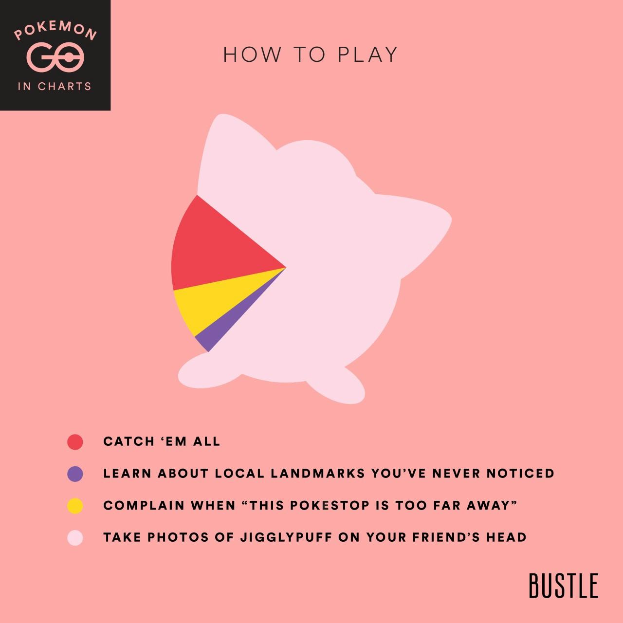 6 "Pokemon Go" Charts & Graphs Only True Fans Understand