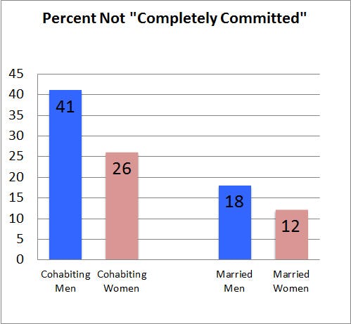 Men and Women, Living Together: Expectations vs. Reality