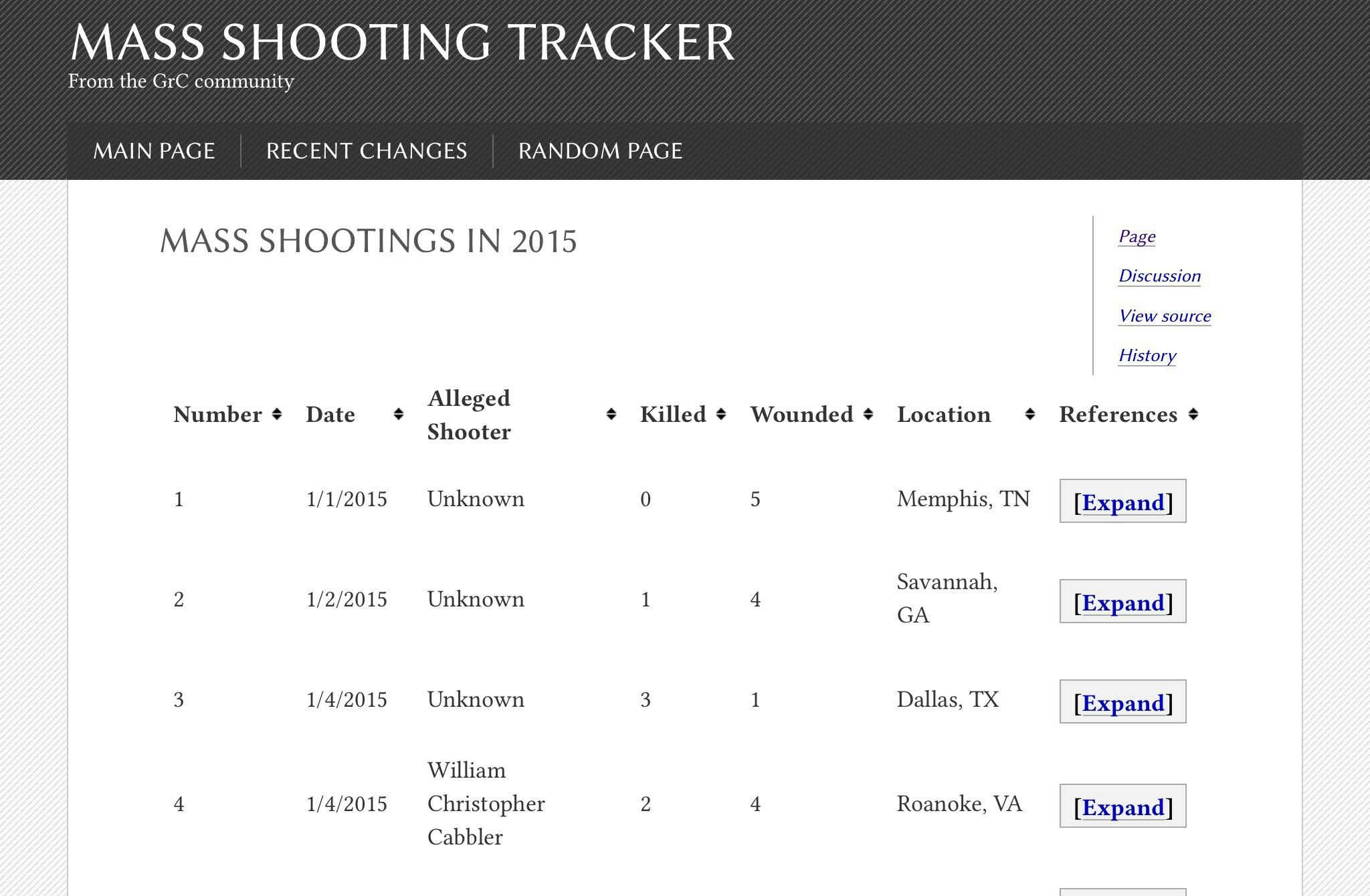 4 Resources For Tracking Gun Violence In Real Time As It Continues To ...