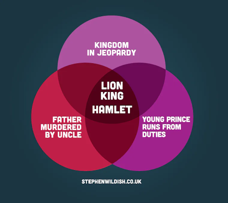 'The Lion King' Turns 20: 6 Things You Didn't Know About the Disney Classic