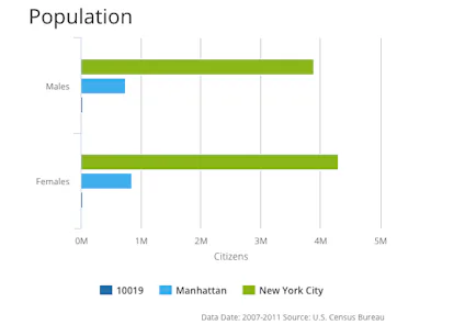 PlaceILive, A New Data-Driven Neighborhood Map, Makes Figuring Out ...