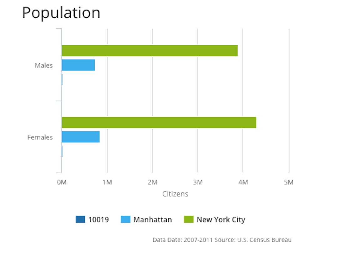 PlaceILive, A New Data-Driven Neighborhood Map, Makes Figuring Out ...