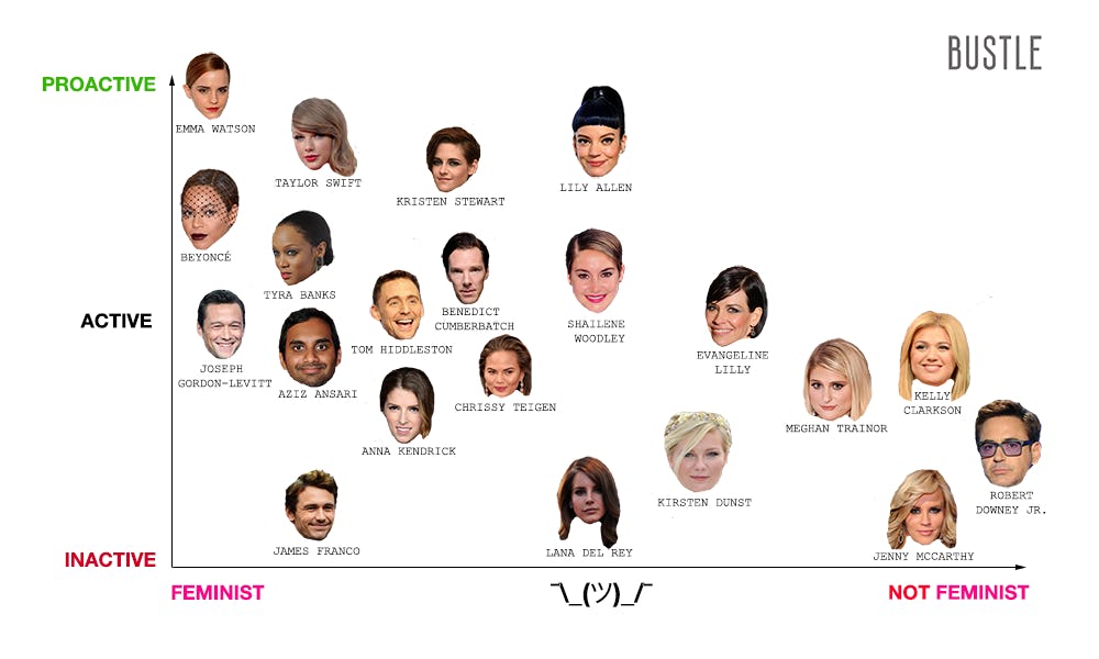 Feminism Became Such a Hot Topic Among Celebrities in 2014 That We Were ...