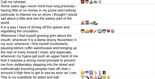 Emoji Dick: Moby Dick, Translated Into Emoji Icons. This Exists.