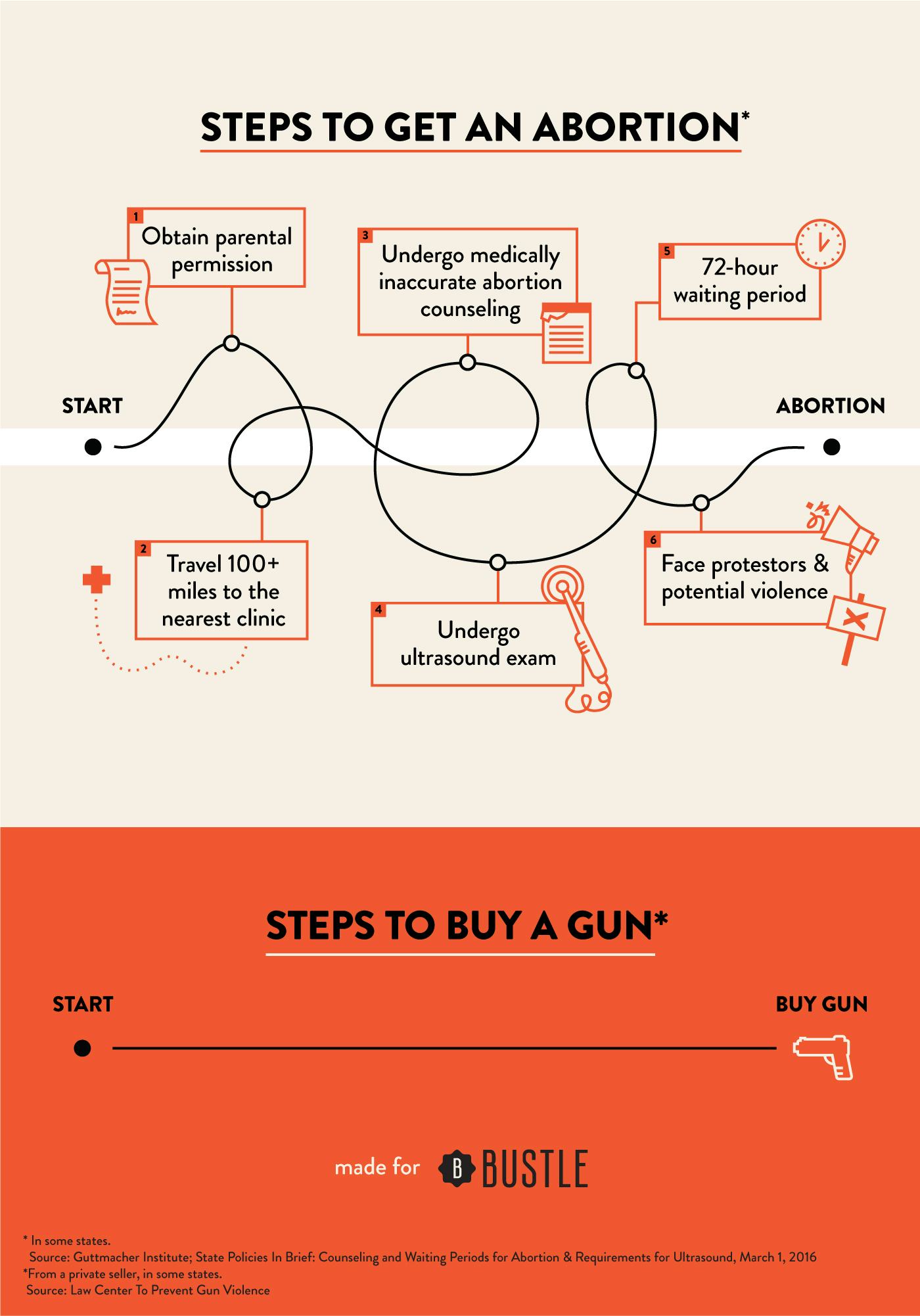 The One Infographic About Our Gun Laws That Will Stun You
