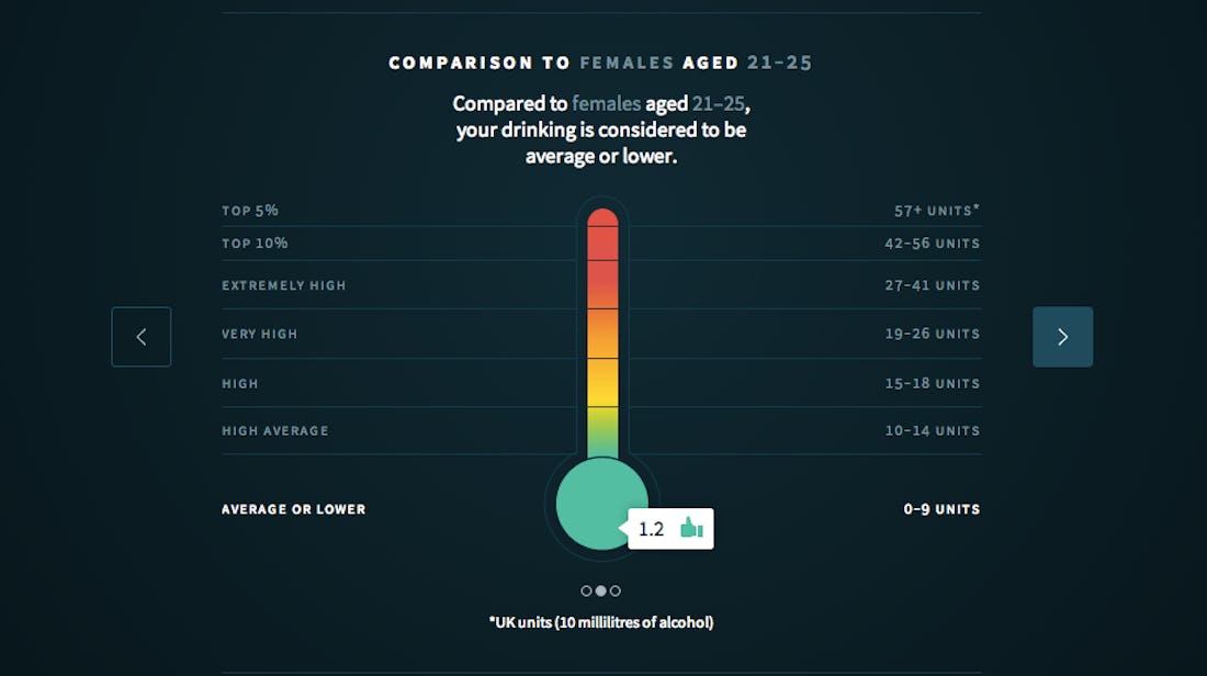 The "Drink Meter" App Is The Most Informative Drinking Buddy You'll ...