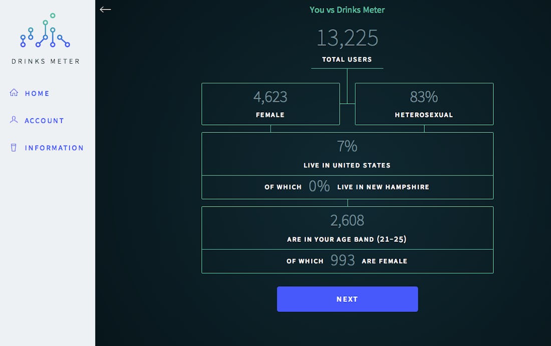The "Drink Meter" App Is The Most Informative Drinking Buddy You'll ...