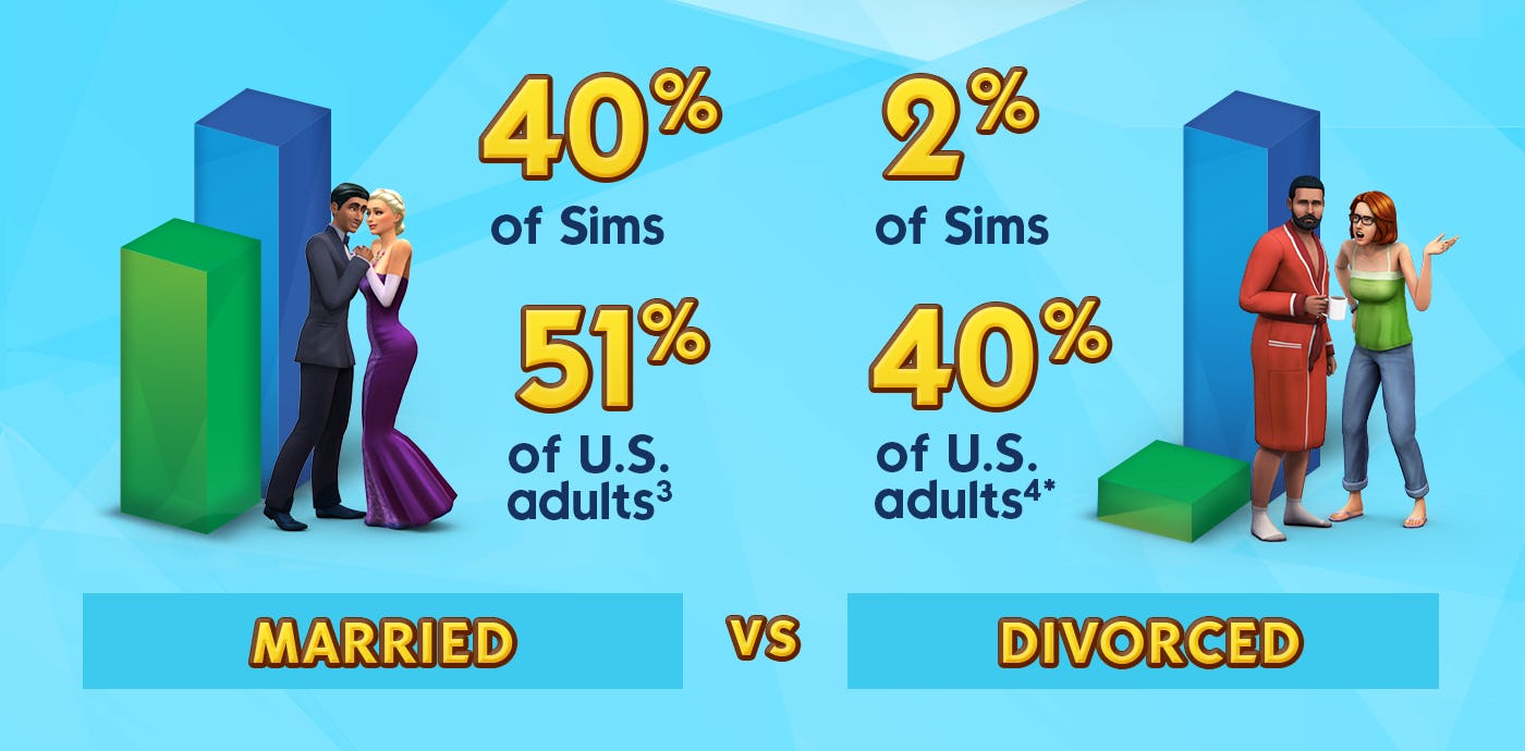These Staggering 'The Sims' Stats, From Total WooHoos To Favorite ...