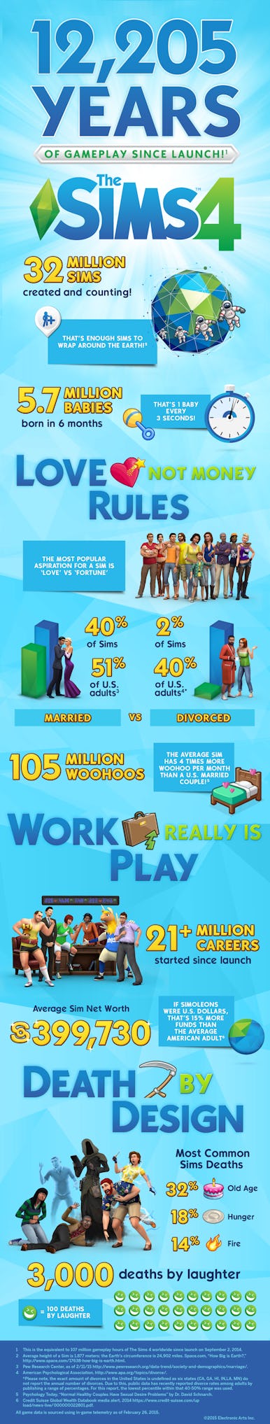 These Staggering 'The Sims' Stats, From Total WooHoos To Favorite ...