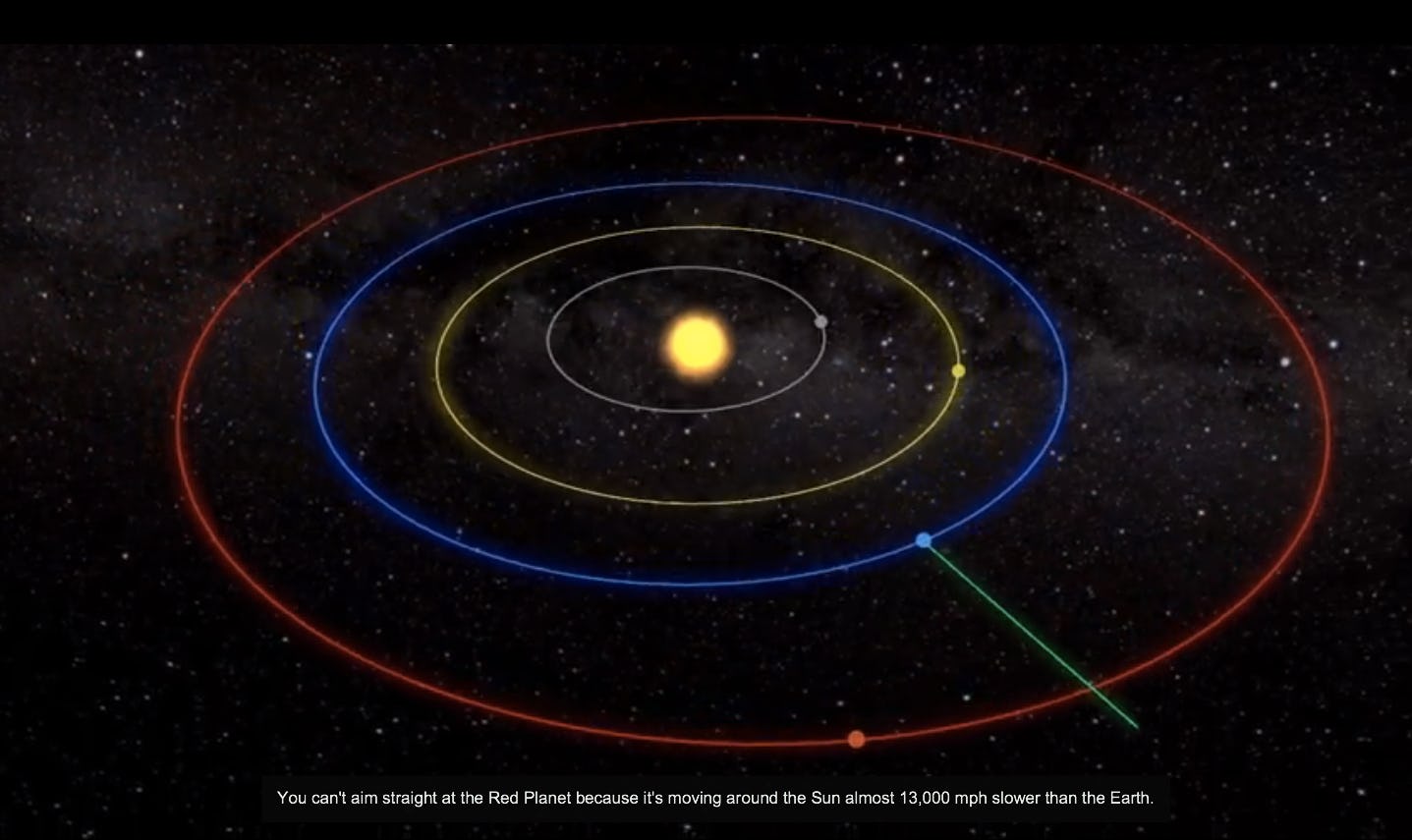 NASA Spacecraft MAVEN Reaches Mars Orbit After 10 Months Of Adventure ...