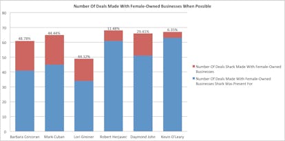 How Does ‘Shark Tank’ Treat Female Entrepreneurs? From Investments To ...