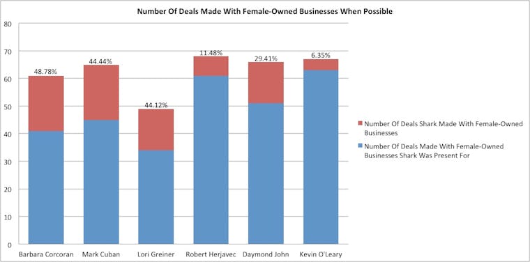 How Does ‘Shark Tank’ Treat Female Entrepreneurs? From Investments To ...