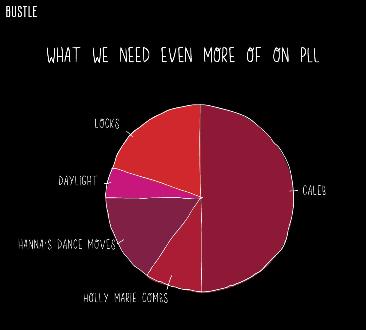 10 Graphs Only 'Pretty Little Liars' Fans Understand